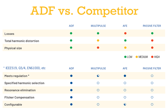 COMSYS ADF P300 Active Harmonic Filter – SmartGRID Technologies & Power Quality Solutions Pty Ltd