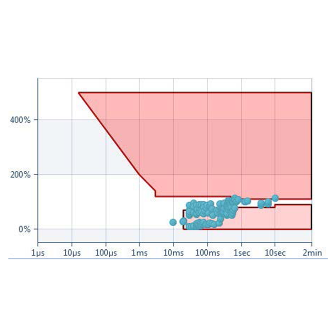 ELSPEC G4420 BLACKBOX Fixed Power Quality Analyzer KIT – SmartGRID ...