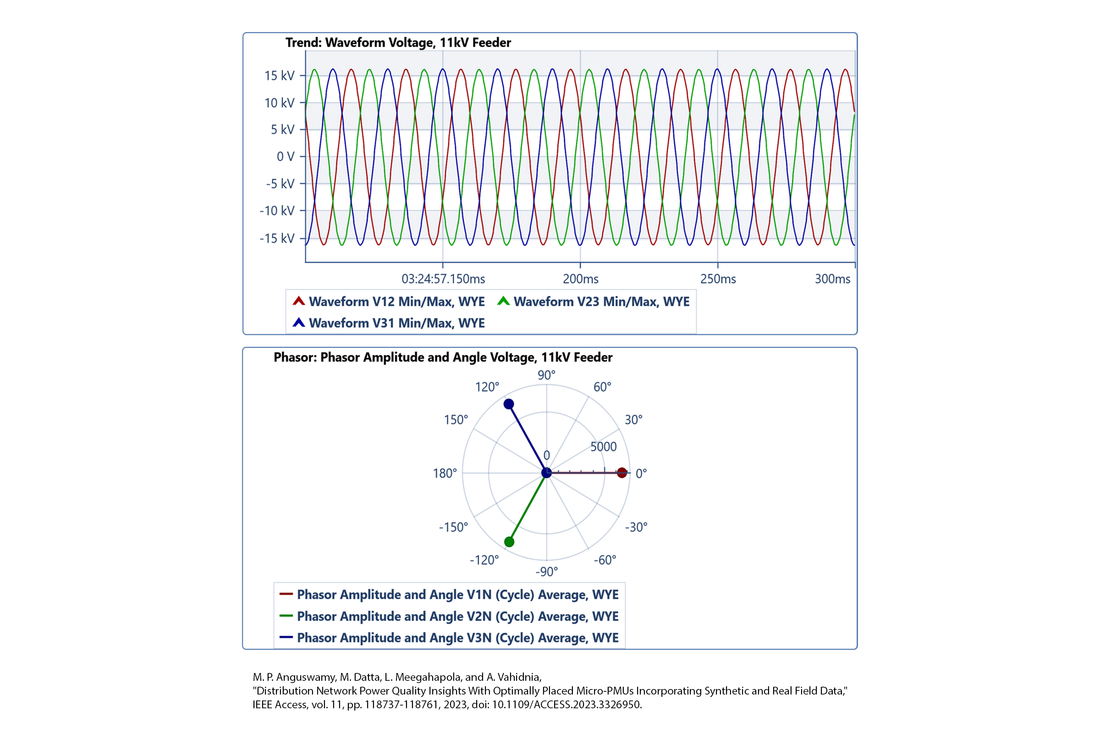 ELSPEC G4420 BLACKBOX Fixed Power Quality Analyzer KIT – SmartGRID ...