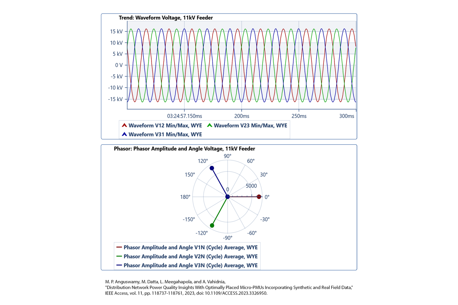 ELSPEC G4500 BLACKBOX Portable Power Quality Analyzer KIT – SmartGRID ...