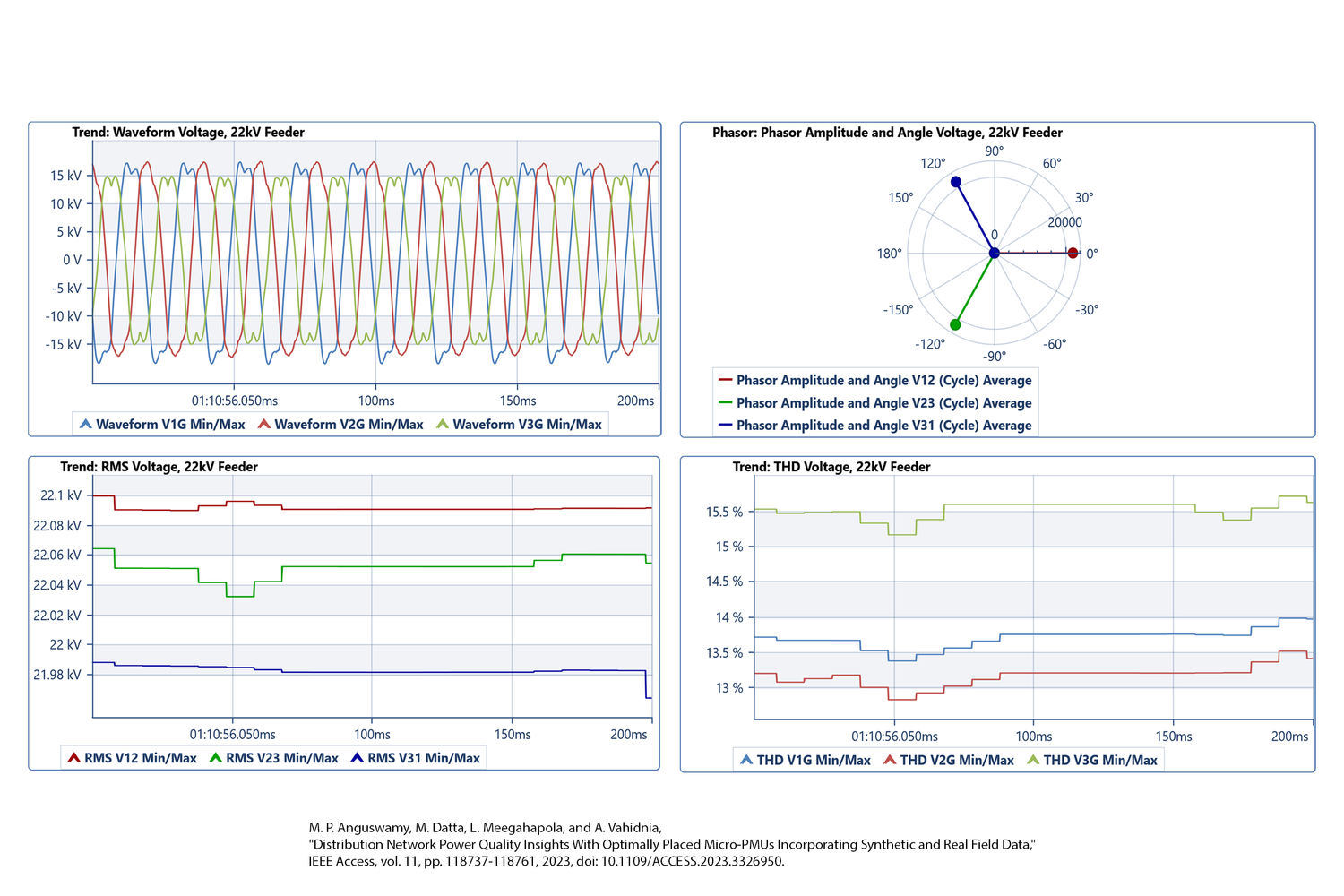 ELSPEC G4500 BLACKBOX Portable Power Quality Analyzer KIT – SmartGRID ...