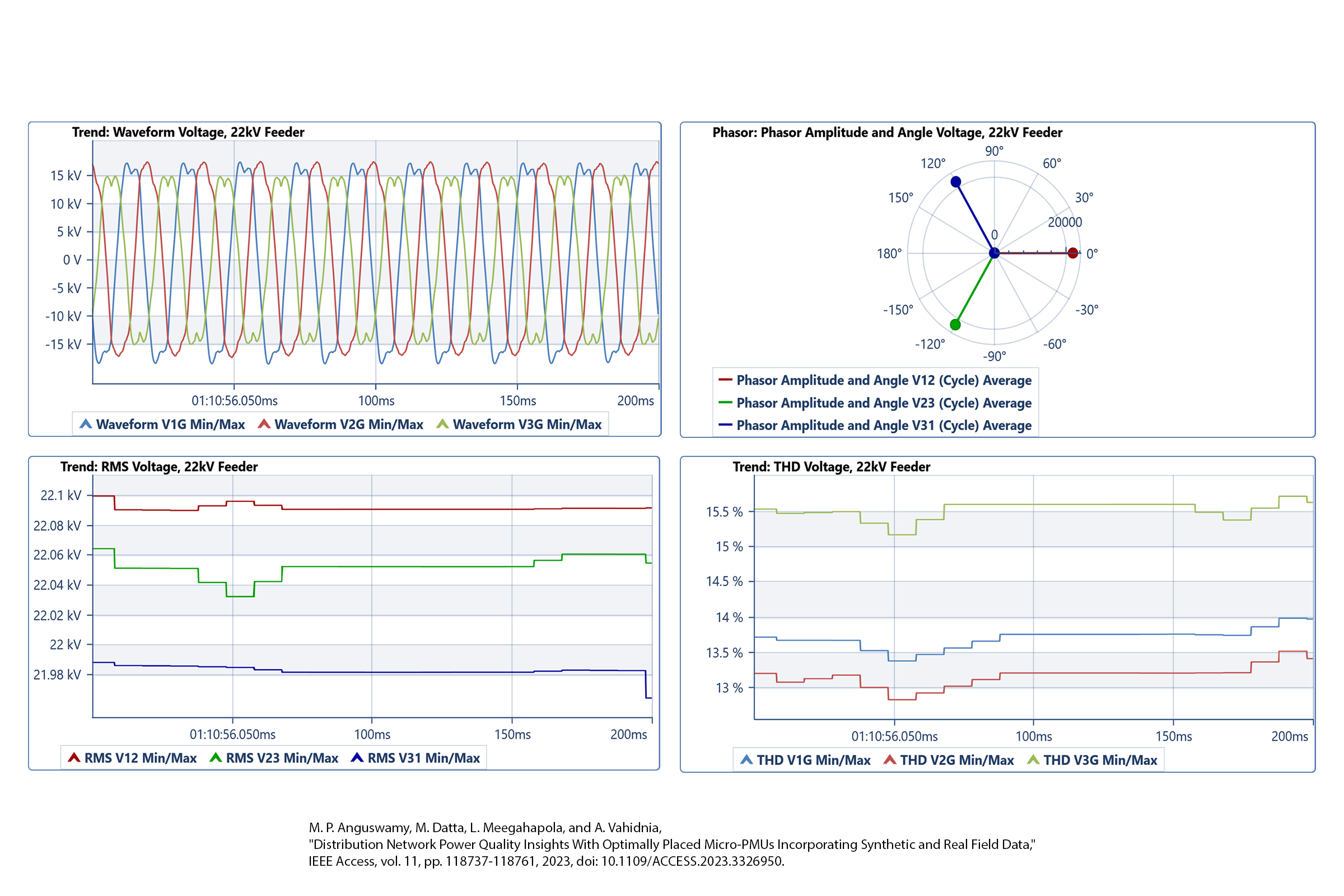 ELSPEC G4500 BLACKBOX Portable Power Quality Analyzer KIT – SmartGRID ...