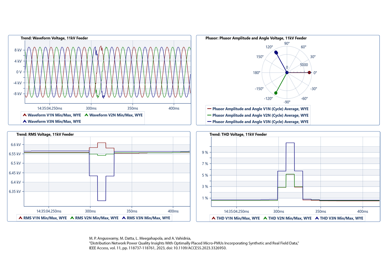 ELSPEC G4500 BLACKBOX Portable Power Quality Analyzer KIT – SmartGRID ...