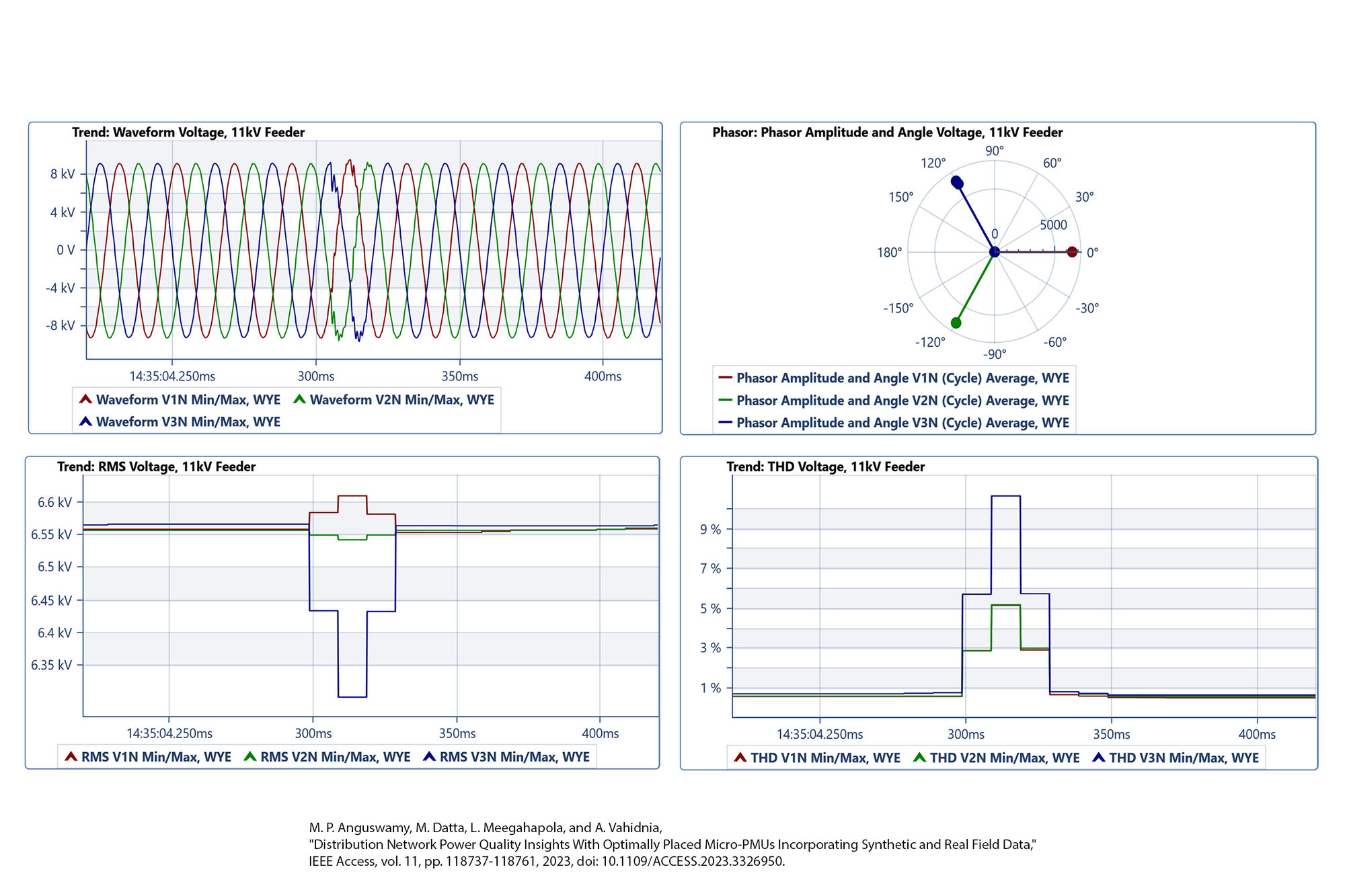 ELSPEC G4500 BLACKBOX Portable Power Quality Analyzer KIT – SmartGRID ...