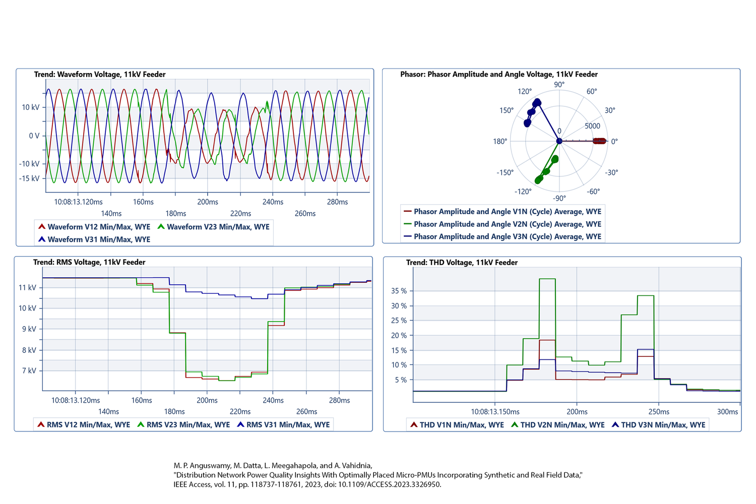 ELSPEC G4500 BLACKBOX Portable Power Quality Analyzer KIT – SmartGRID ...
