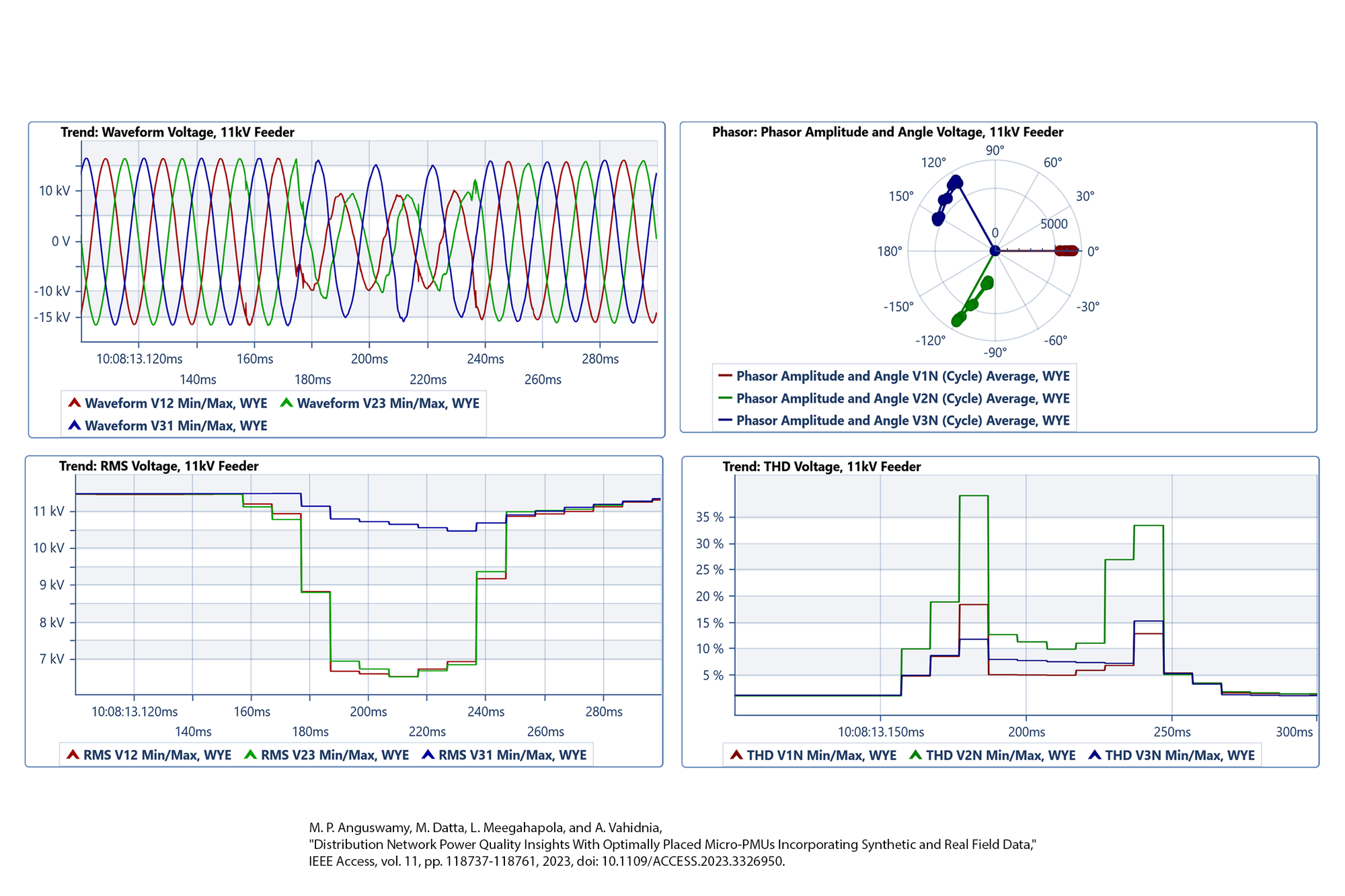 ELSPEC G4500 BLACKBOX Portable Power Quality Analyzer KIT – SmartGRID ...