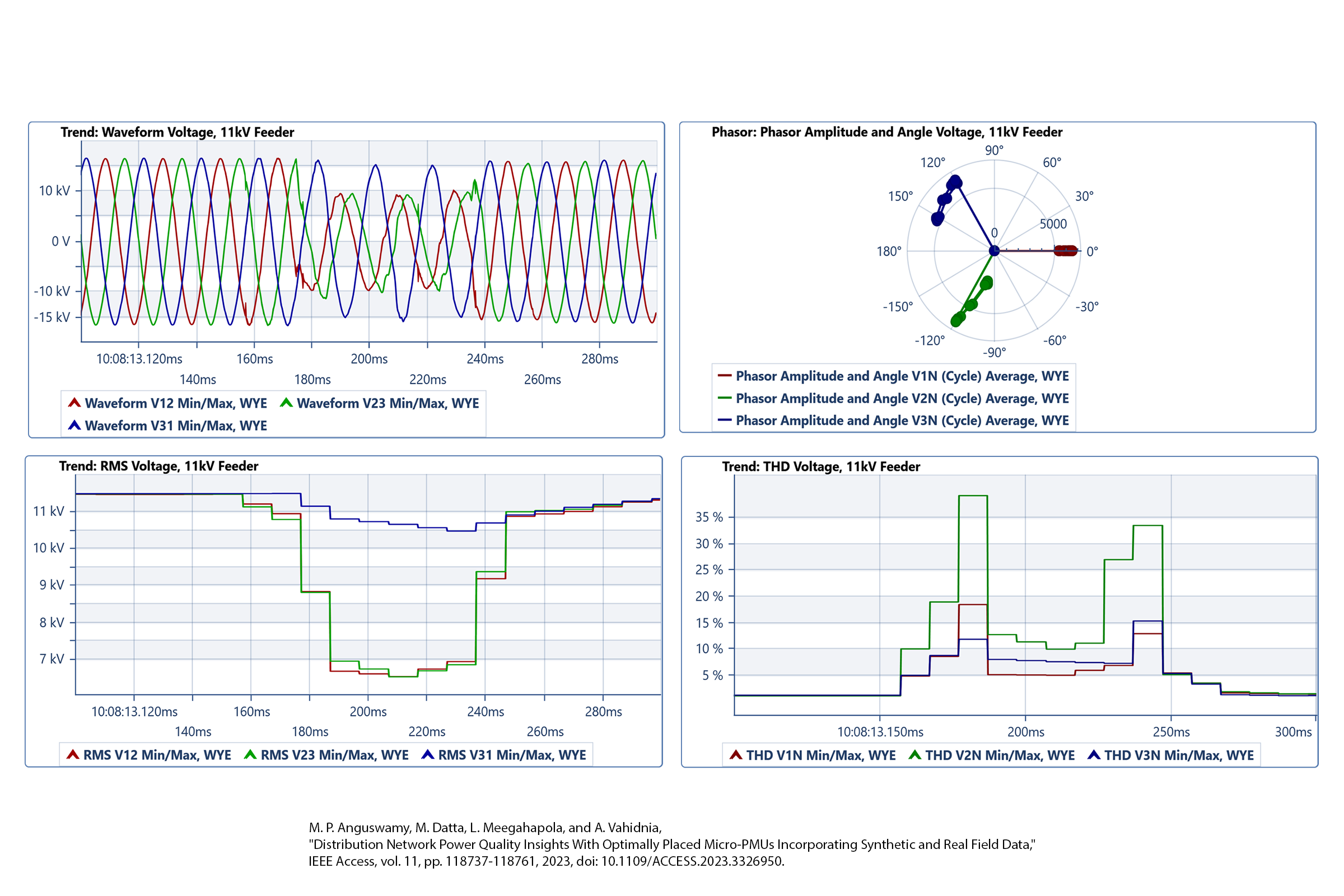 ELSPEC G4500 BLACKBOX Portable Power Quality Analyzer KIT – SmartGRID ...