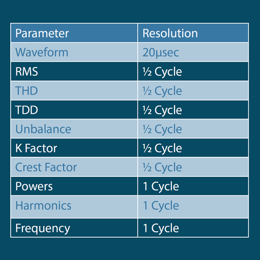 ELSPEC G4430 BLACKBOX Fixed Power Quality Analyzer KIT – SmartGRID ...