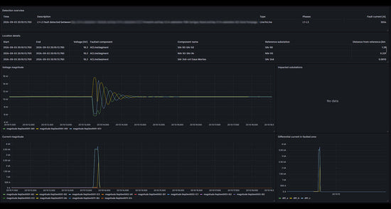 Zaphiro Technologies – SmartGRID Technologies & Power Quality Solutions ...
