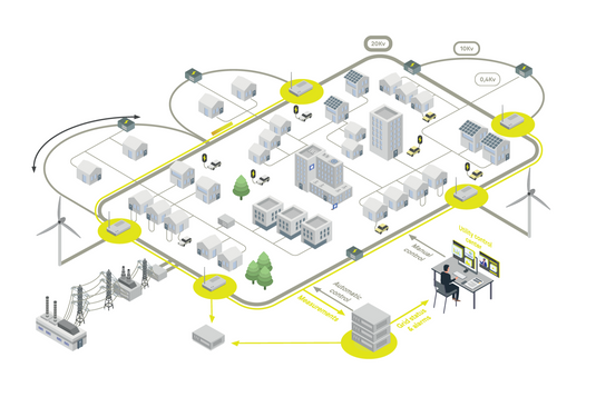 SynchroGuard - Zaphiro Technologies – SmartGRID Technologies & Power ...