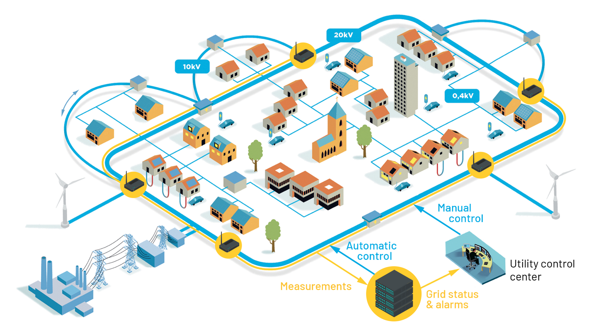 SynchroGuard - Zaphiro Technologies – SmartGRID Technologies & Power ...